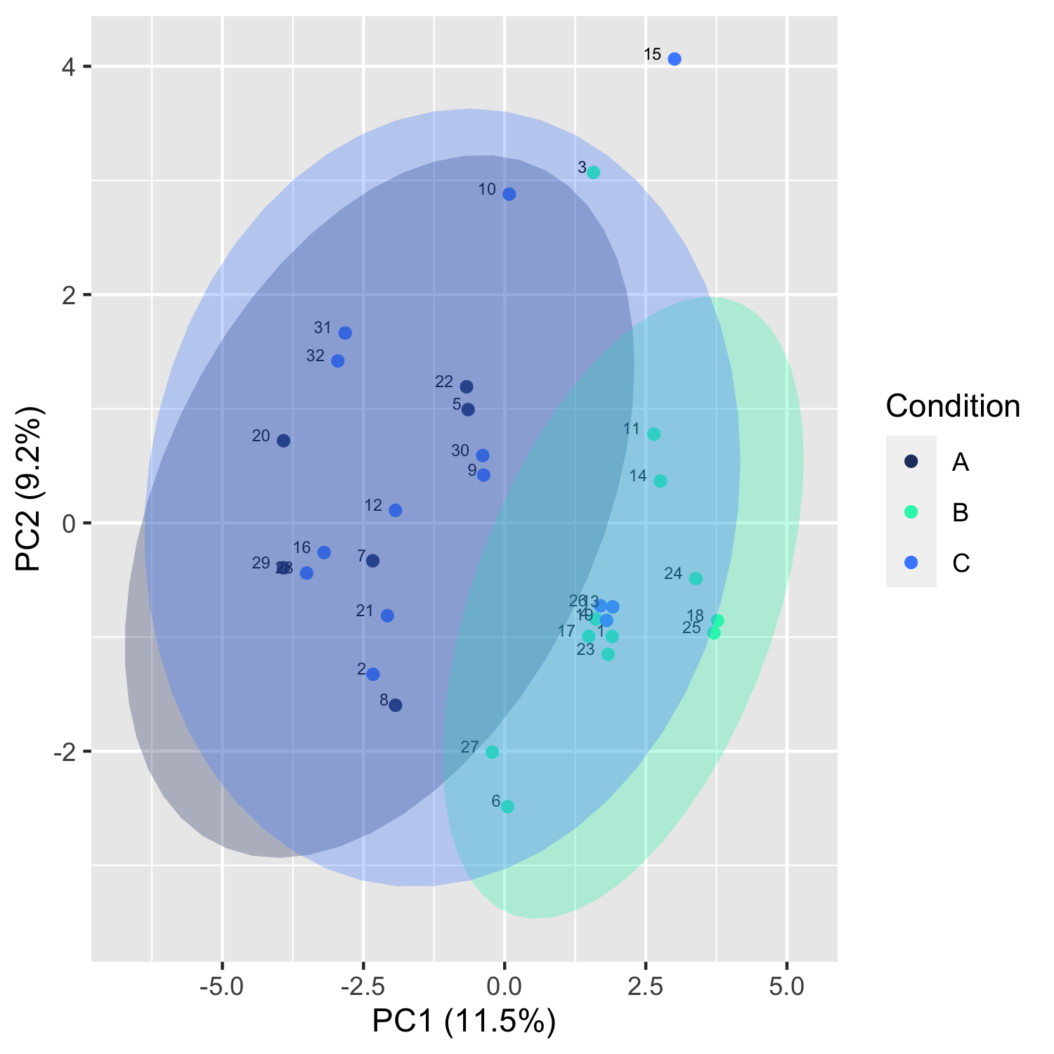 Research - BIOMES - Feel better